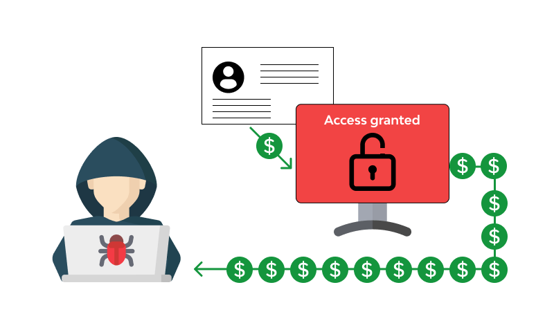 What is Account Takeover Fraud (ATO) Detection&Prevention